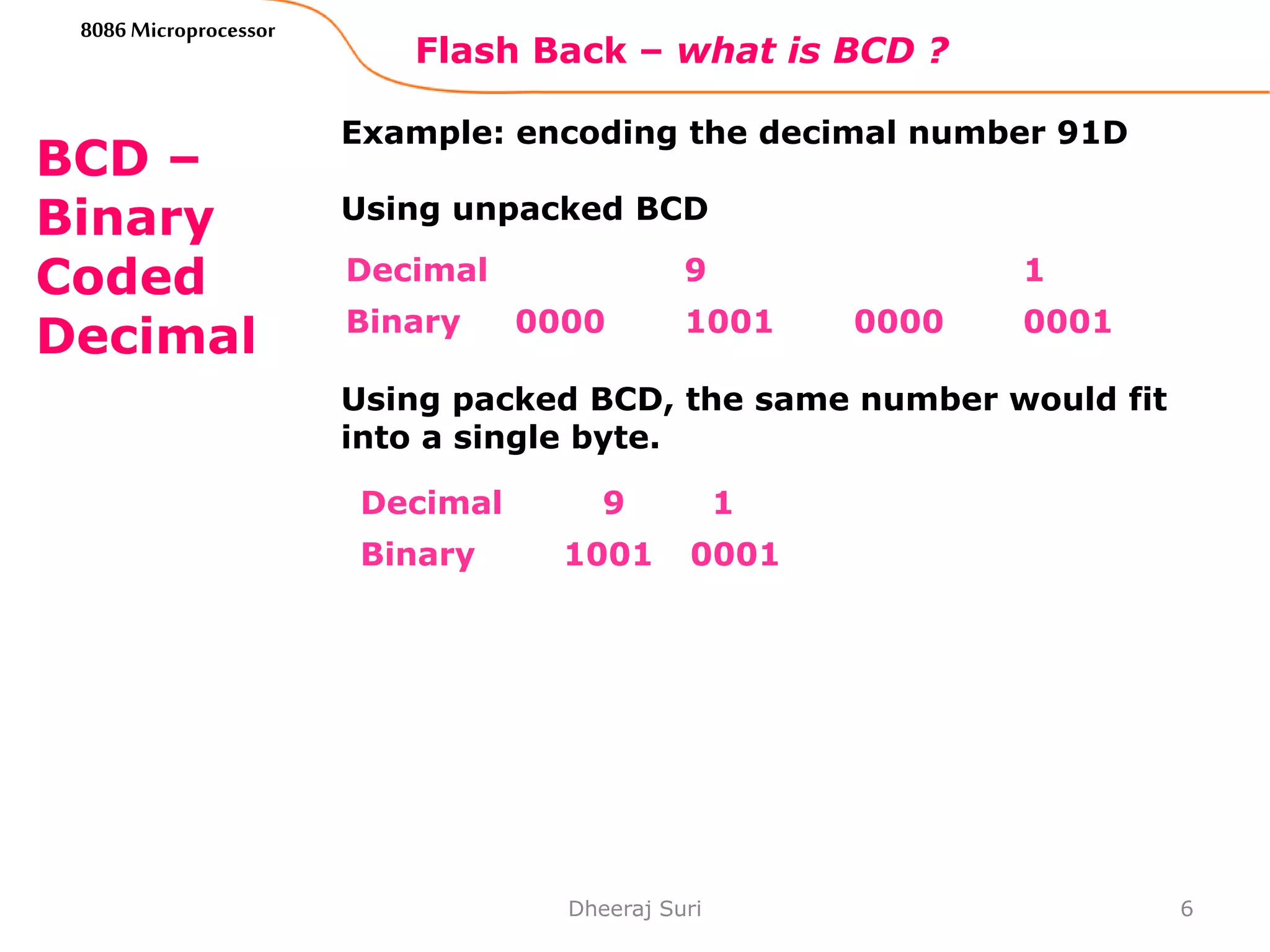 Microprocessor 8086 instruction description | PPT