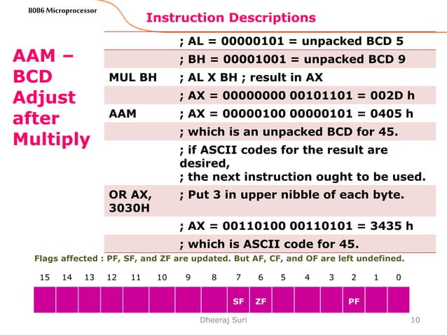 Microprocessor 8086 instruction description | PPT