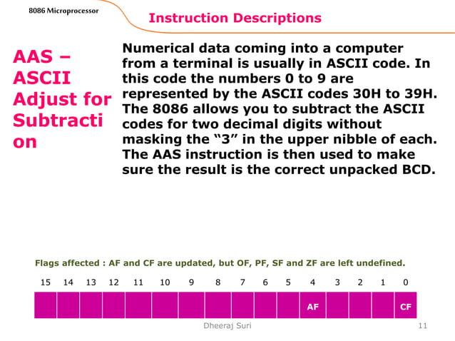 Microprocessor 8086 instruction description | PPT