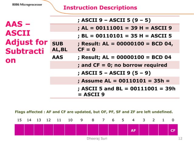 Microprocessor 8086 instruction description | PPT