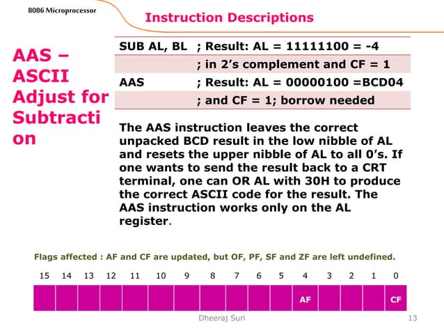 Microprocessor 8086 instruction description | PPT