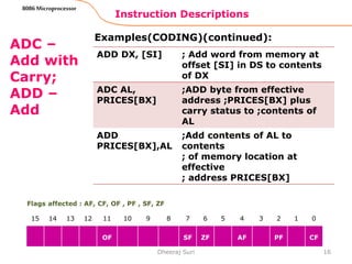 Microprocessor 8086 instruction description | PPTX