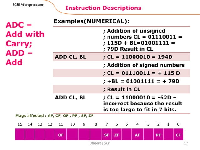 Microprocessor 8086 instruction description | PPT