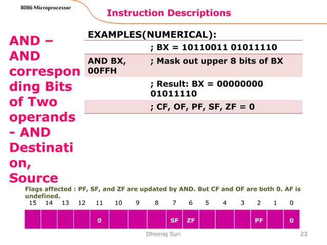 Microprocessor 8086 instruction description | PPT