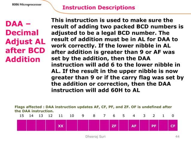 Microprocessor 8086 instruction description | PPT