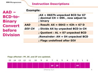 Microprocessor 8086 instruction description | PPTX | Operating Systems ...