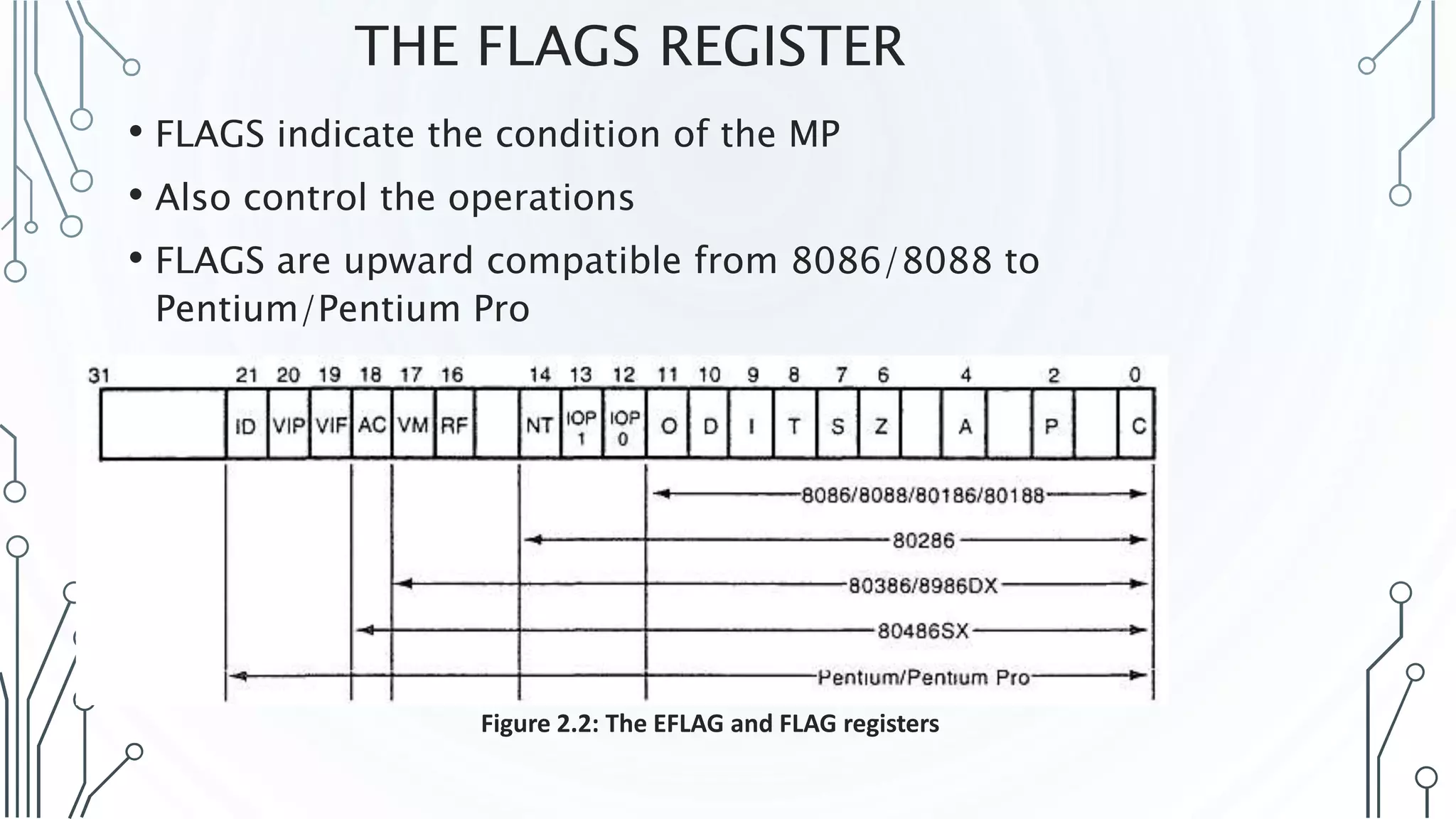Microprocessor and assambly language programming | PPTX