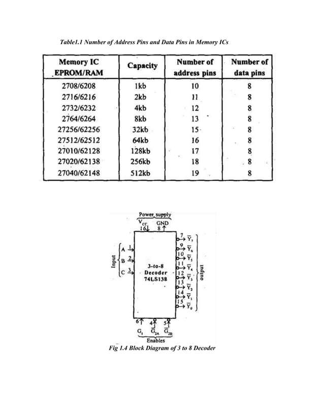 Microprocessor and microcontroller | PDF
