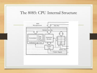 Microprocessor and Microcontroller.pdf