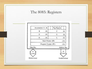 Microprocessor and Microcontroller.pdf