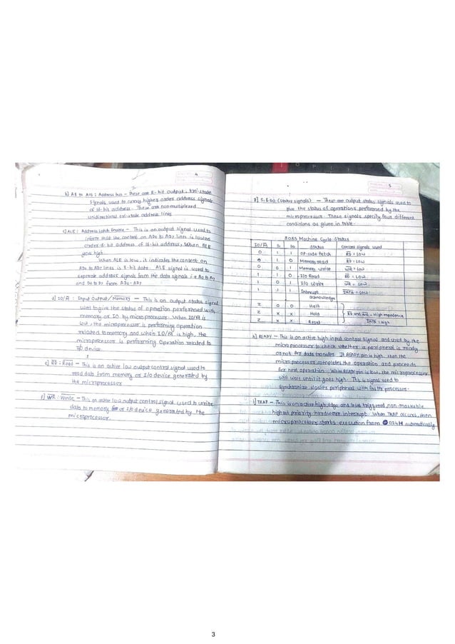 Microprocessor and Programming - UNIT 1.pdf