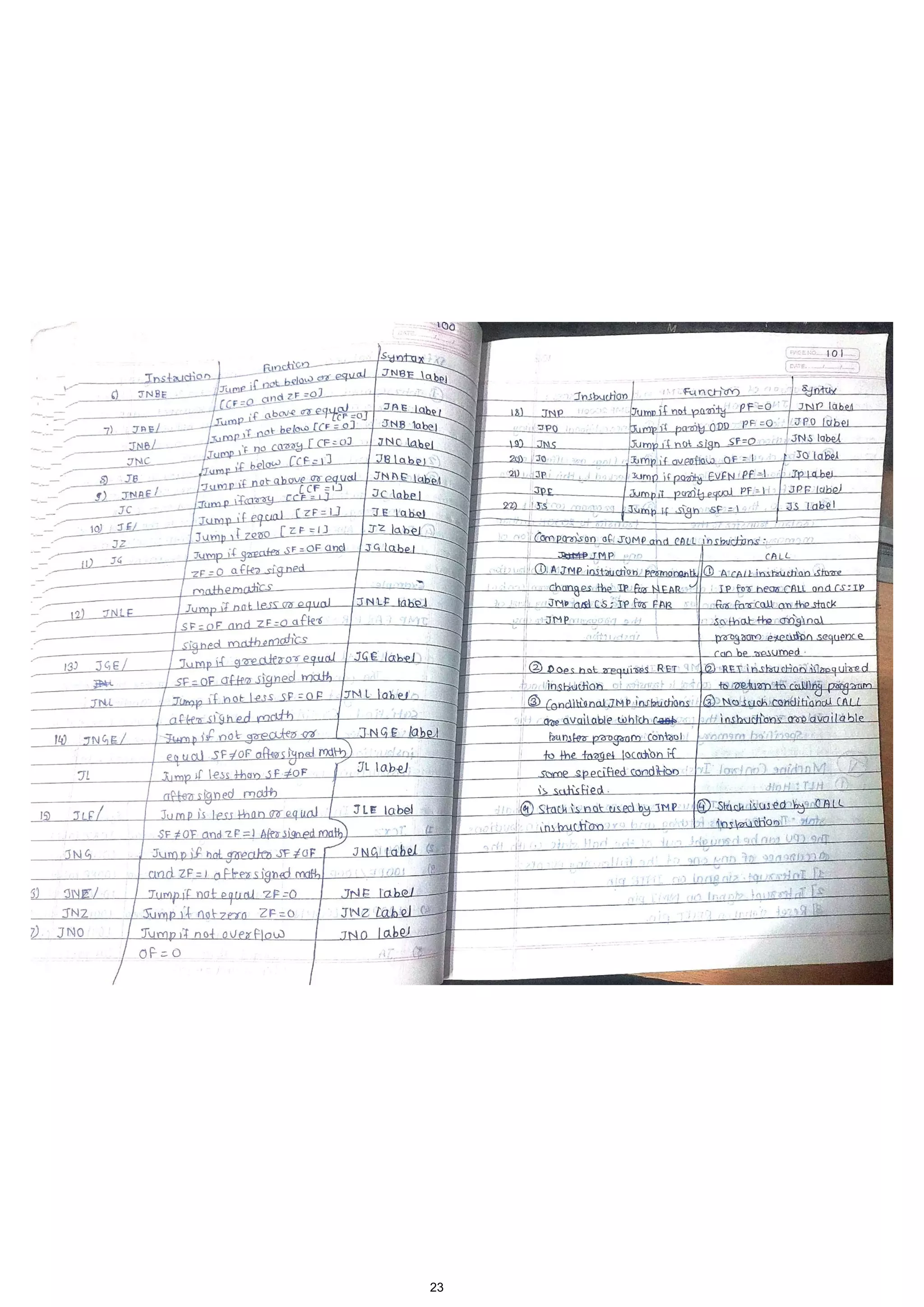 Microprocessor And Programming Unit 3pdf Internet Computing