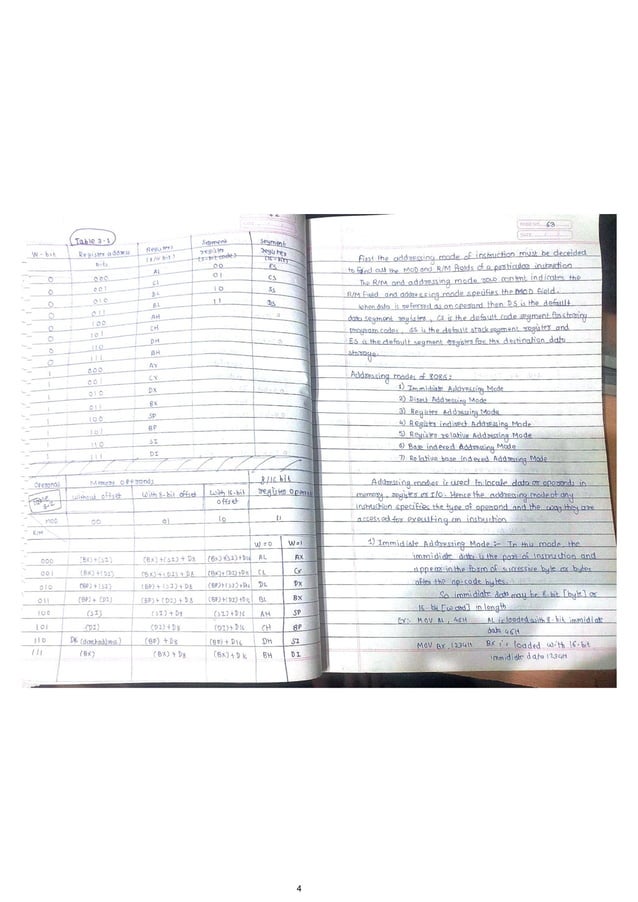 Microprocessor And Programming Unit 3pdf Internet Computing