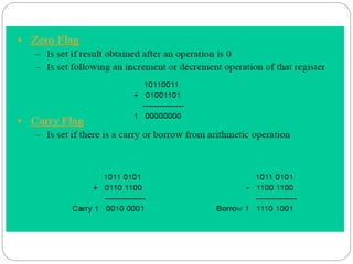 Microprocessor architecture | PPT