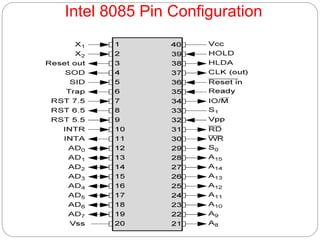 Microprocessor architecture | PPT