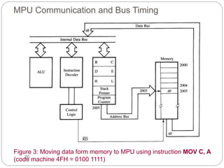 Microprocessor architecture | PPT
