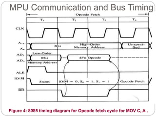 Microprocessor architecture | PPT