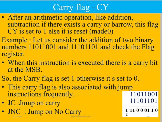 Microprocessor Architecture I Pptx Computing Technology And Computing
