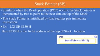 Microprocessor architecture II | PPSX