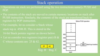 Microprocessor architecture II | PPSX