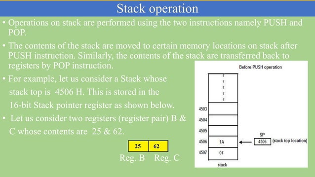 Microprocessor architecture II | PPSX