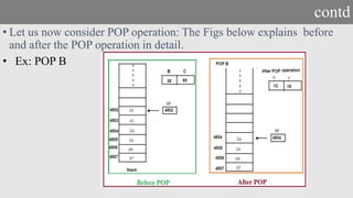 Microprocessor architecture II | PPSX