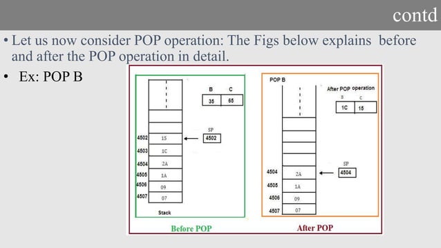 Microprocessor architecture II | PPSX
