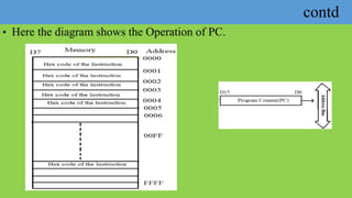 Microprocessor architecture II | PPSX