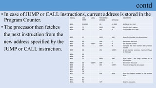Microprocessor architecture II | PPSX