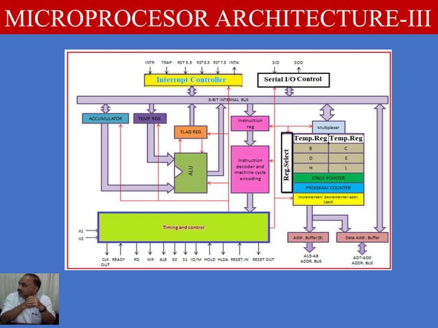 Microprocessor Architecture-III | PPSX | Computer Peripherals | Computing