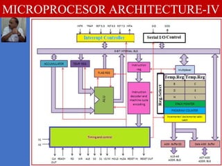 Microprocessor Architecture