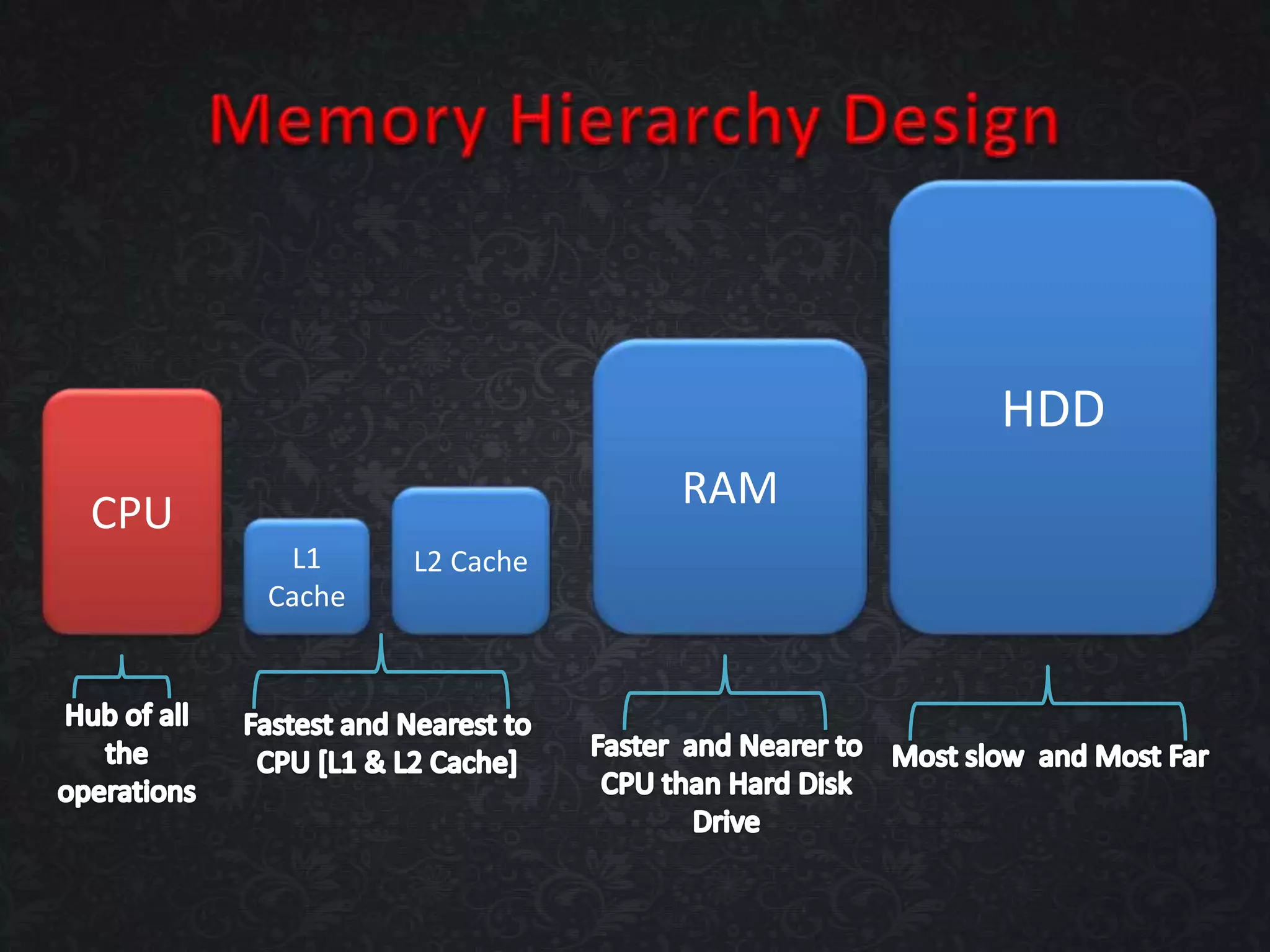 Understanding Cache | PPT