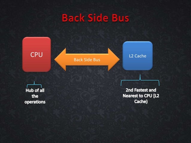 Understanding Cache | PPT