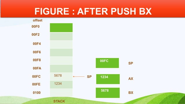 Microprocessor & assembly language | PPT