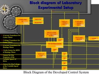 Microprocessor based autonomous control system | PPT
