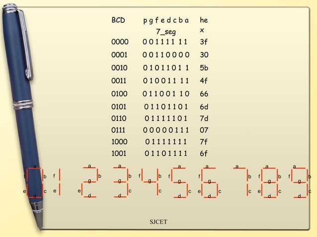 Microprocessor Based System Design Ppt