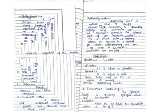 MICROPROCESSOR Handwritten Notes BY SULIMAN ASGHAR.pdf
