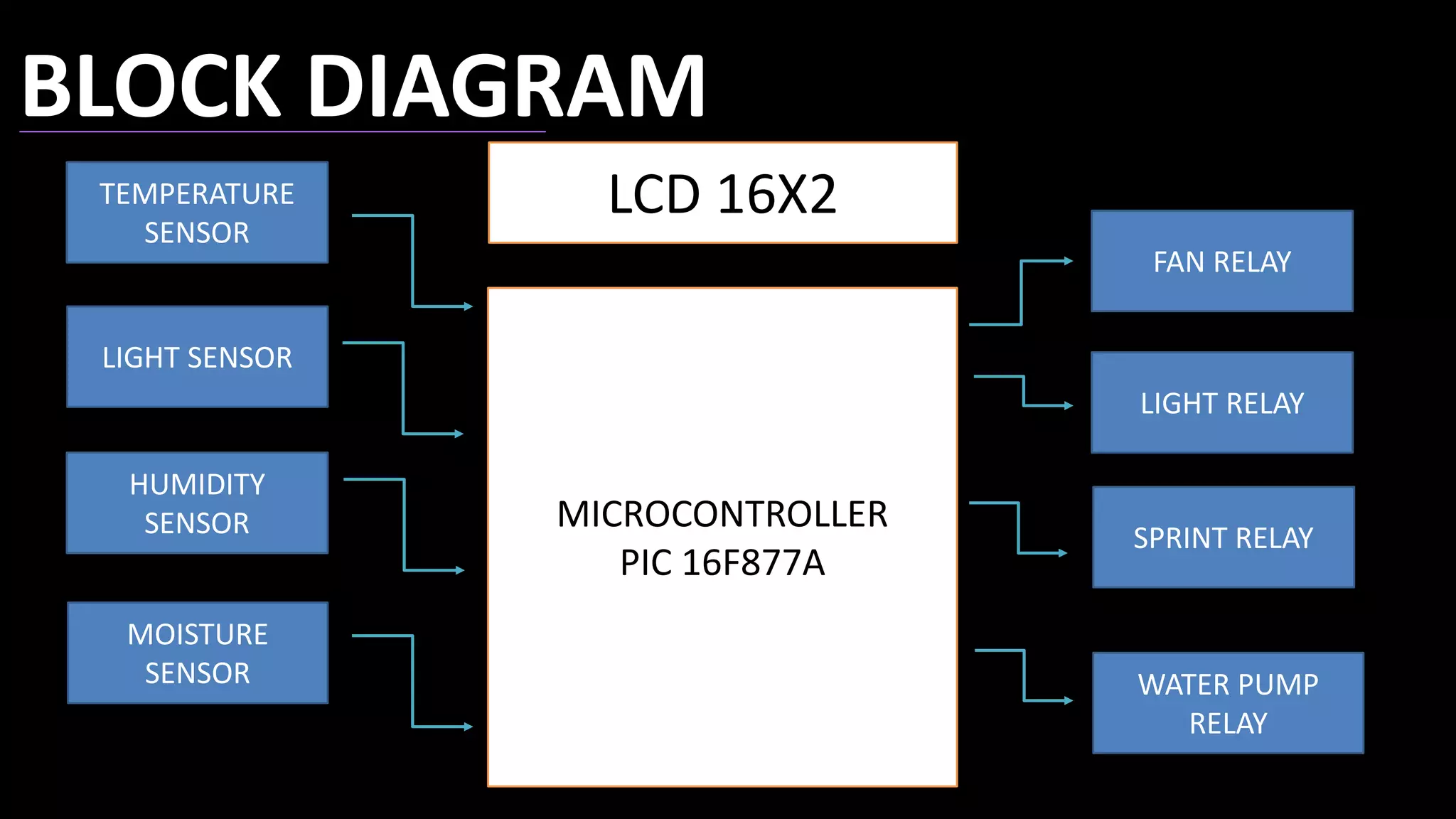 MICROPROCESSOR_CEP_PRESENTATION.pptx