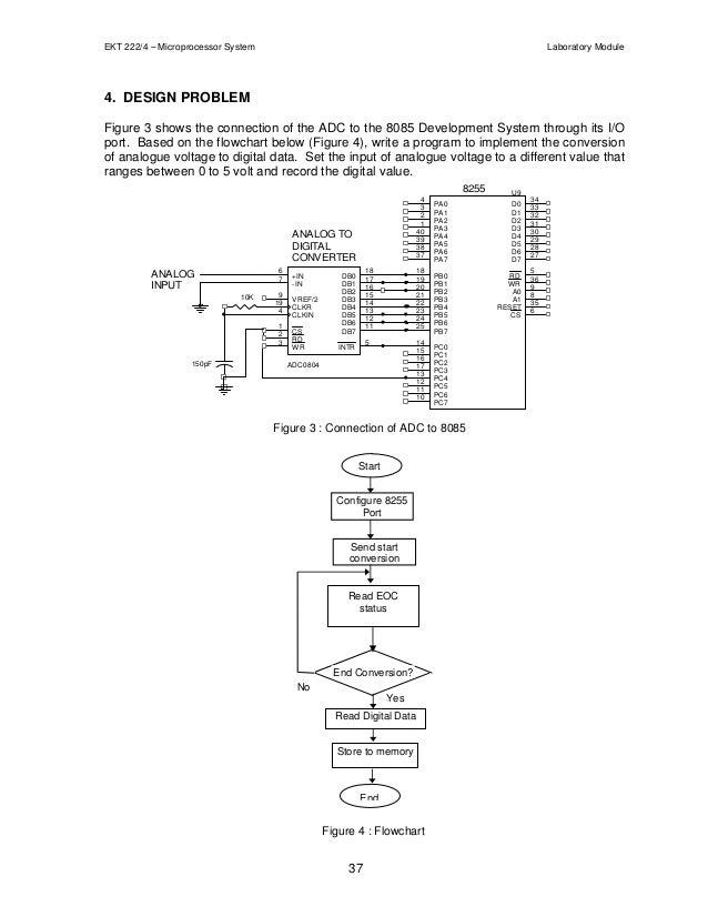 Microprocessor Instructions