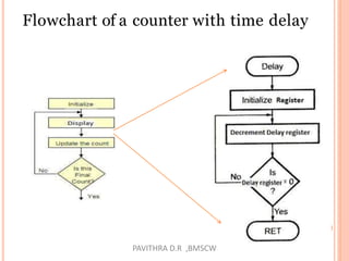 Microprocessor_Counter_and_Time_Delay.pptx
