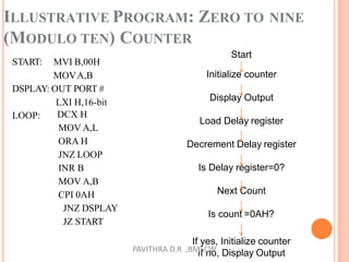 Microprocessor_Counter_and_Time_Delay.pptx