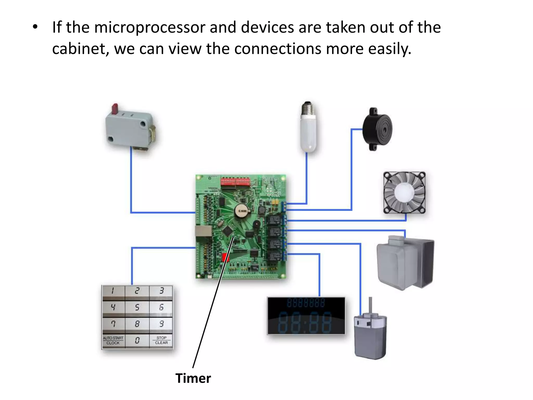 Microprocessor for microwave oven | PPTX