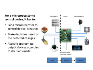 Microprocessor for microwave oven | PPTX