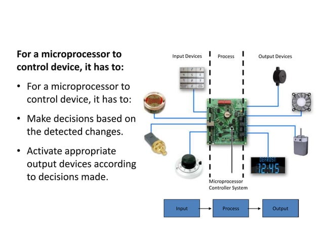 Microprocessor for microwave oven | PPTX