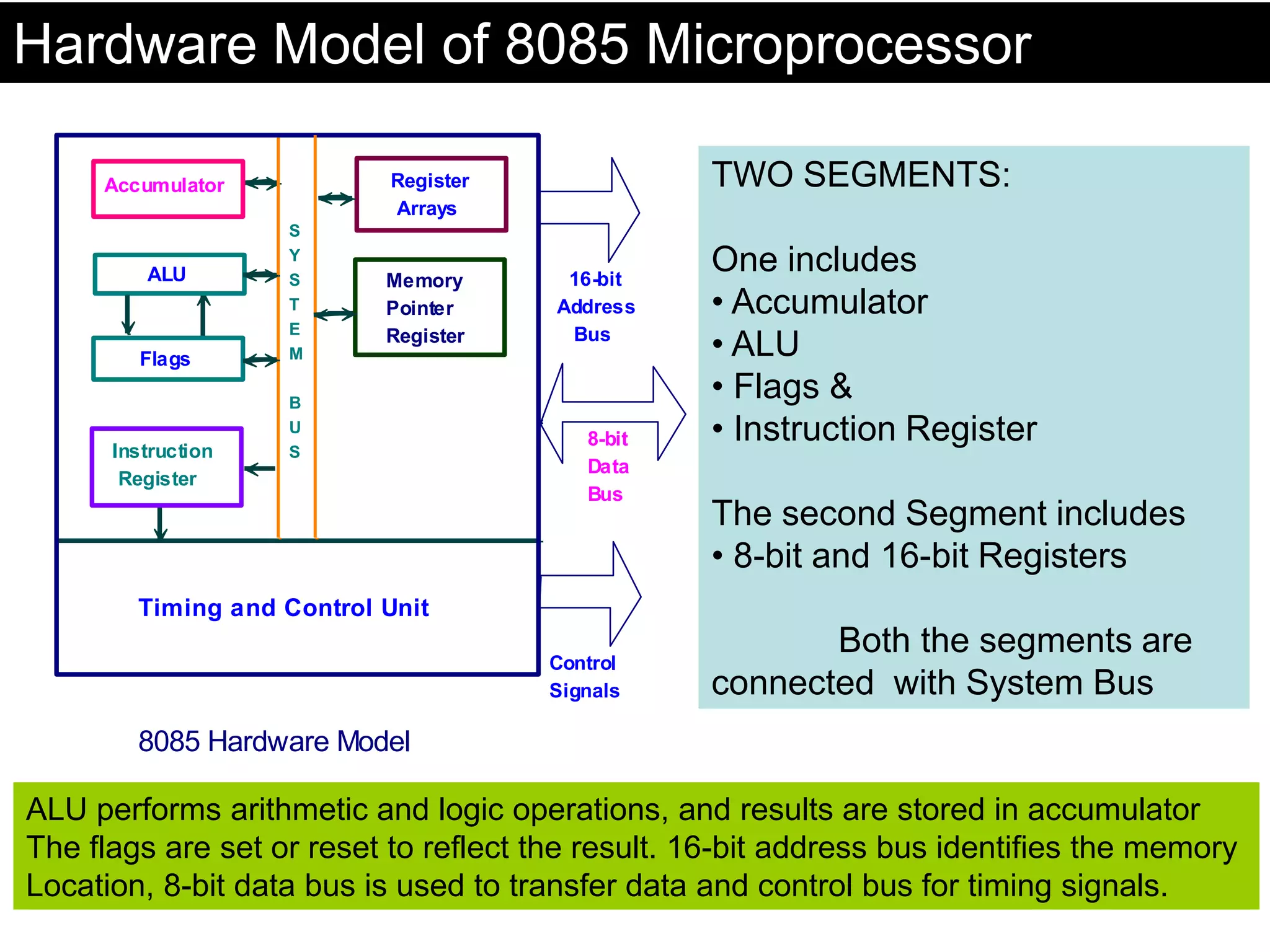 Microprocessor fundamentals | PPT