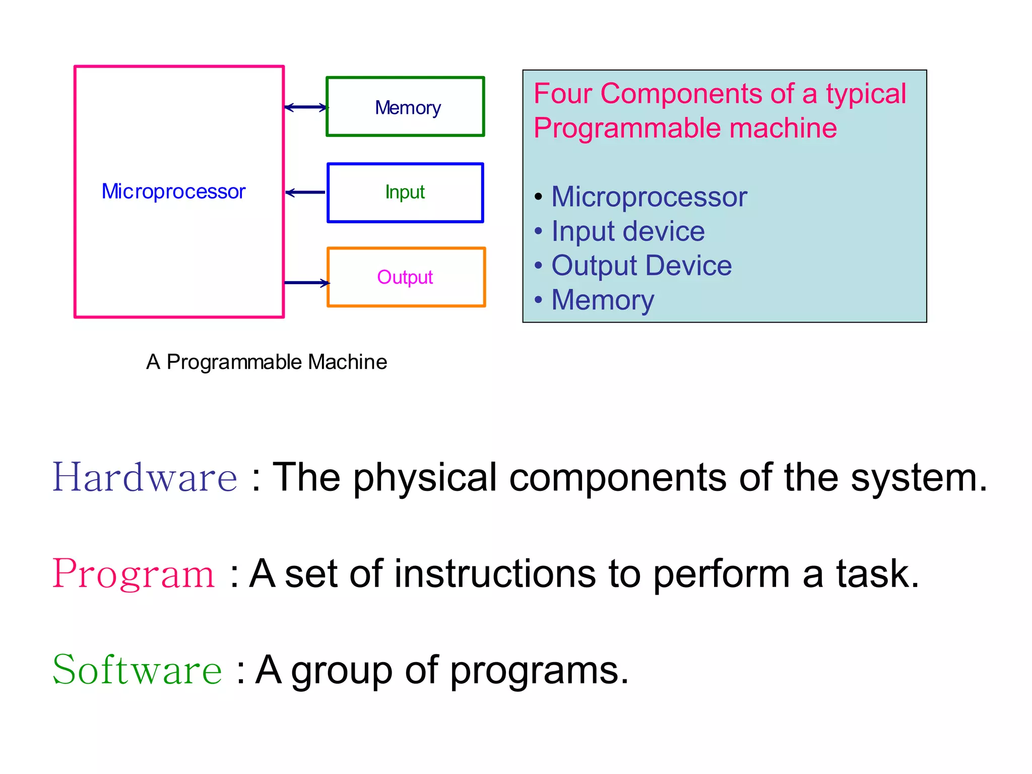 Microprocessor fundamentals | PPT
