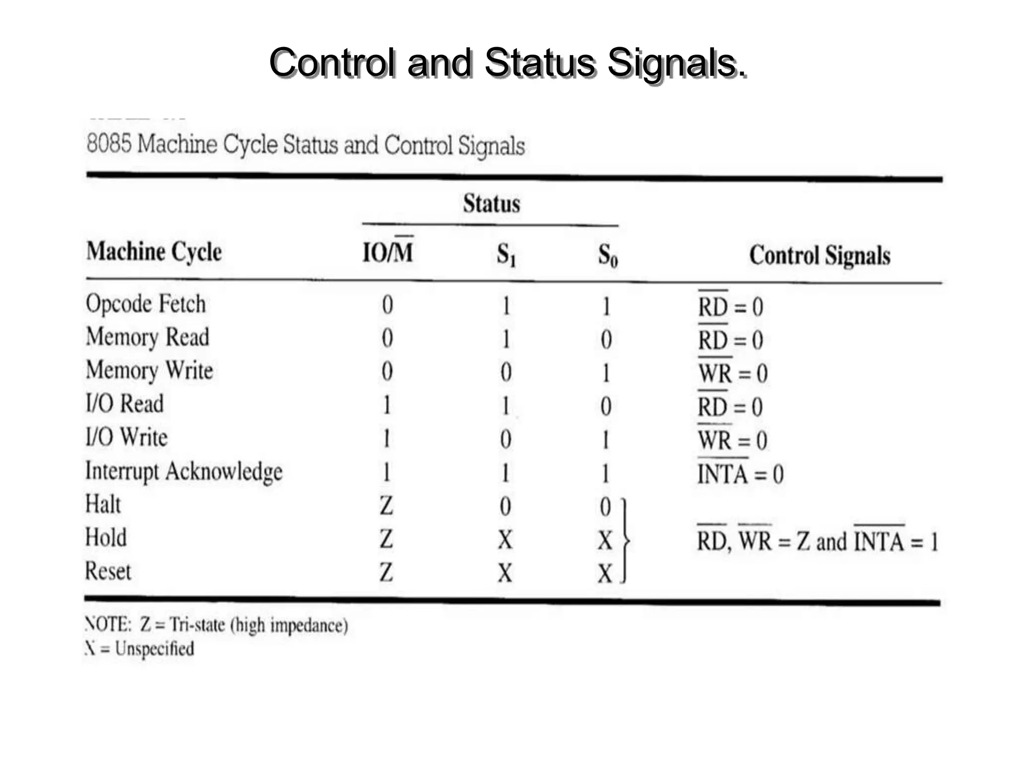 Microprocessor fundamentals | PPT
