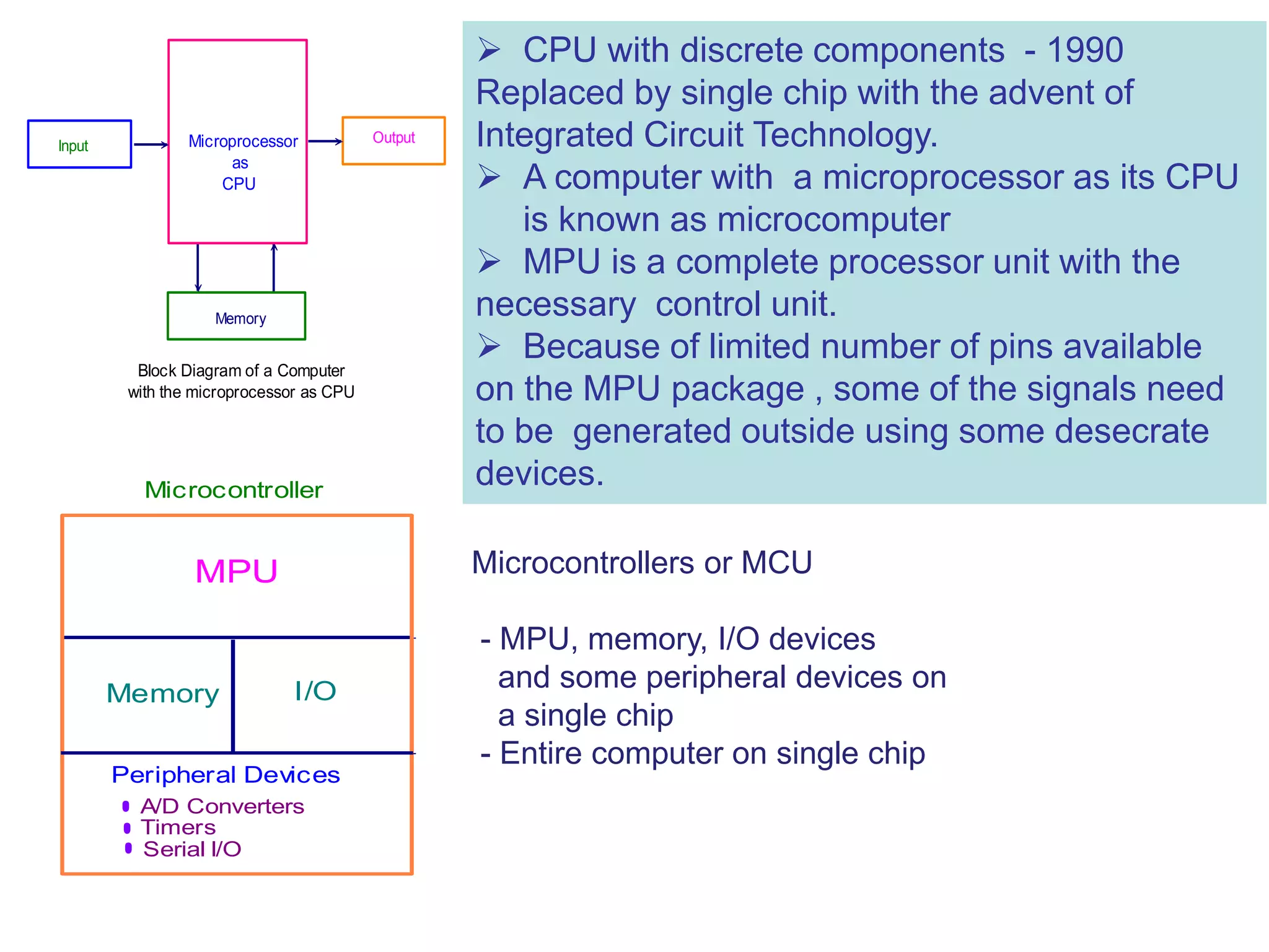 Microprocessor fundamentals | PPT