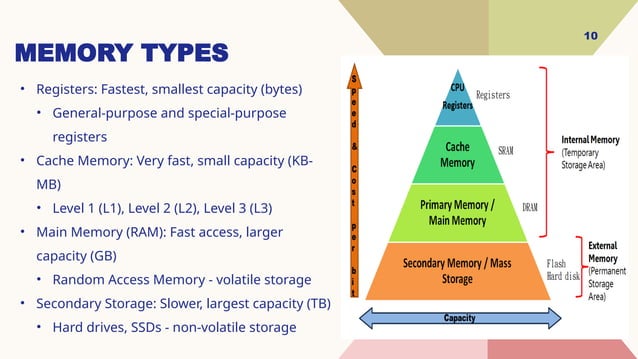 Microprocessor Hardware Demo presentation | PPTX