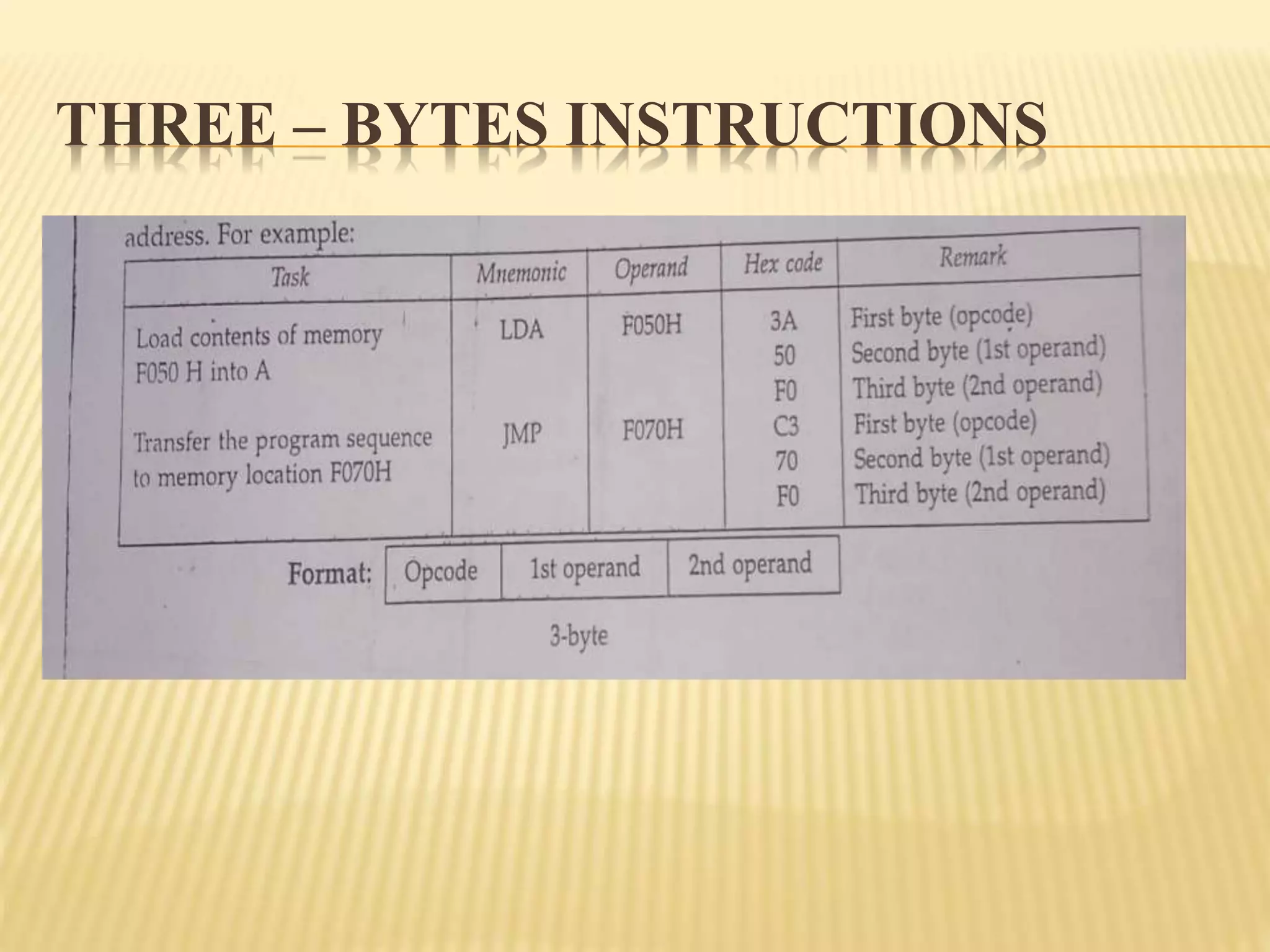 Microprocessor instructions | PPT